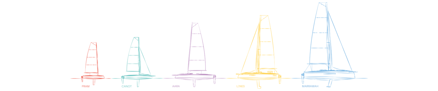 BOW architecture navale | Conception de Projets Flottants